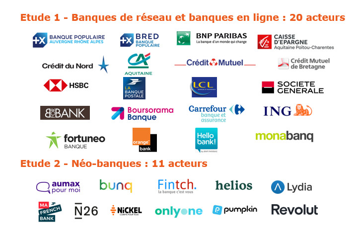 Fonctionnalités des espaces clients des banques de réseau, banques en ...